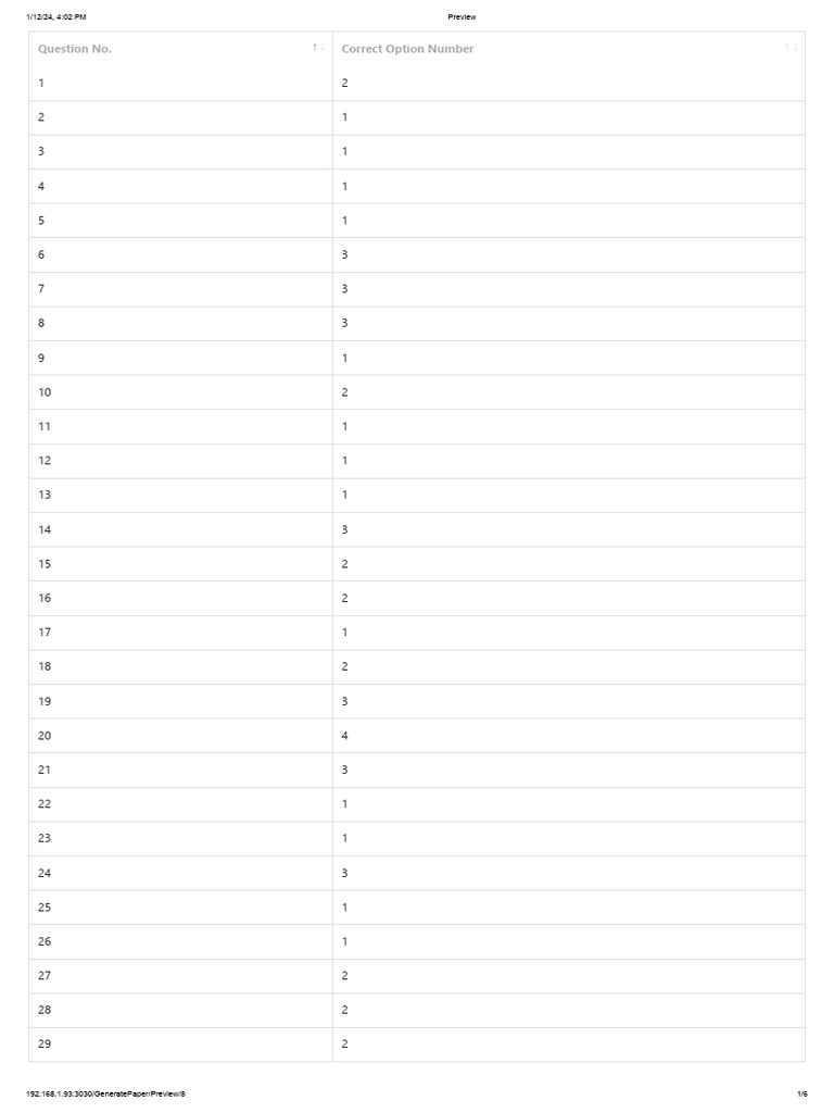 Mns Sample Paper Answer Key | PDF