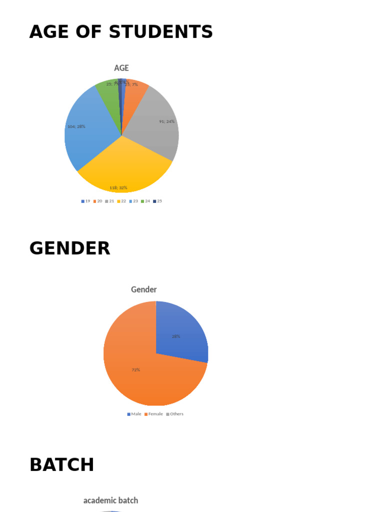 Hiba CM Project 2 | PDF