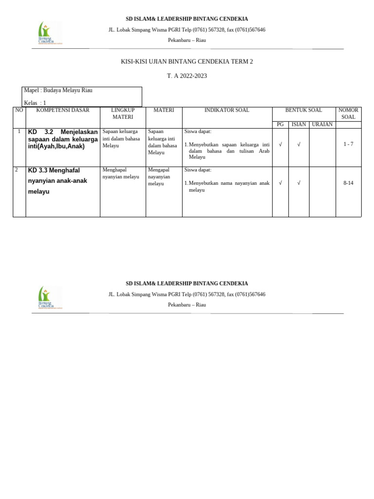 Kisi-Kisi BMR Term 2 Level 1 23 | PDF