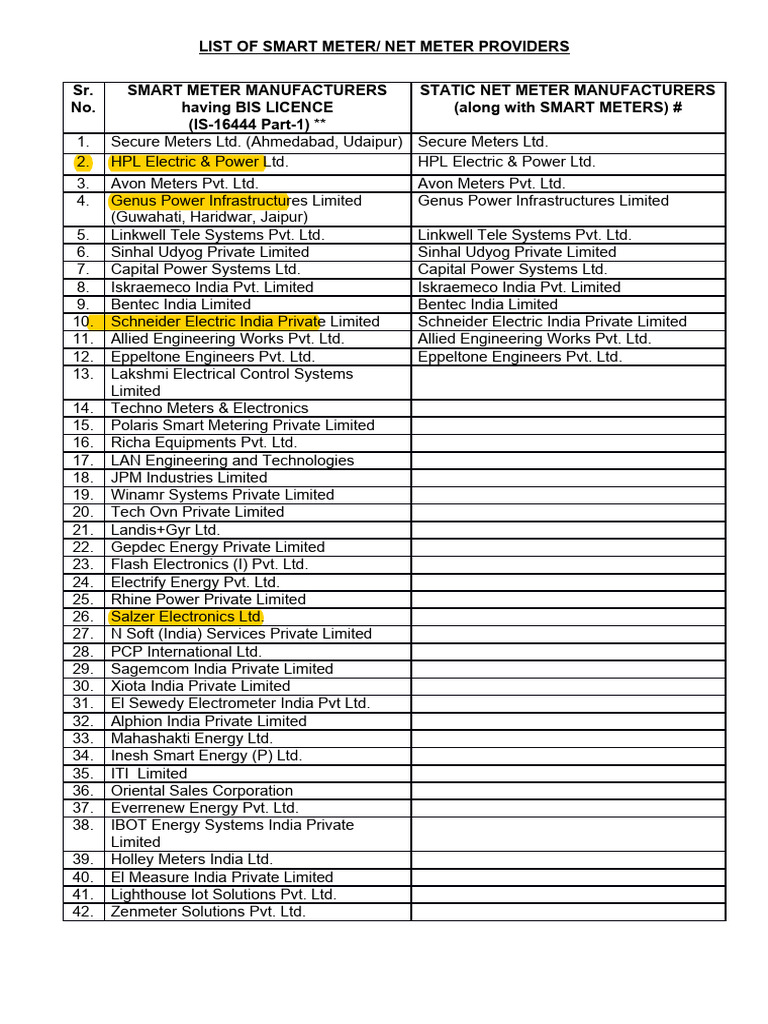 List of Net Meter Manufacturers-1 | PDF