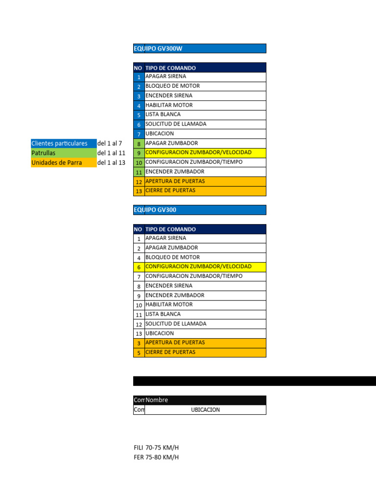 Nuevo Formato de Comandos | PDF
