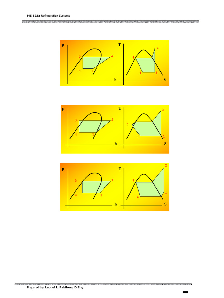 Topic 3 Analysis Of The Vapor Compression Cycle Pdf