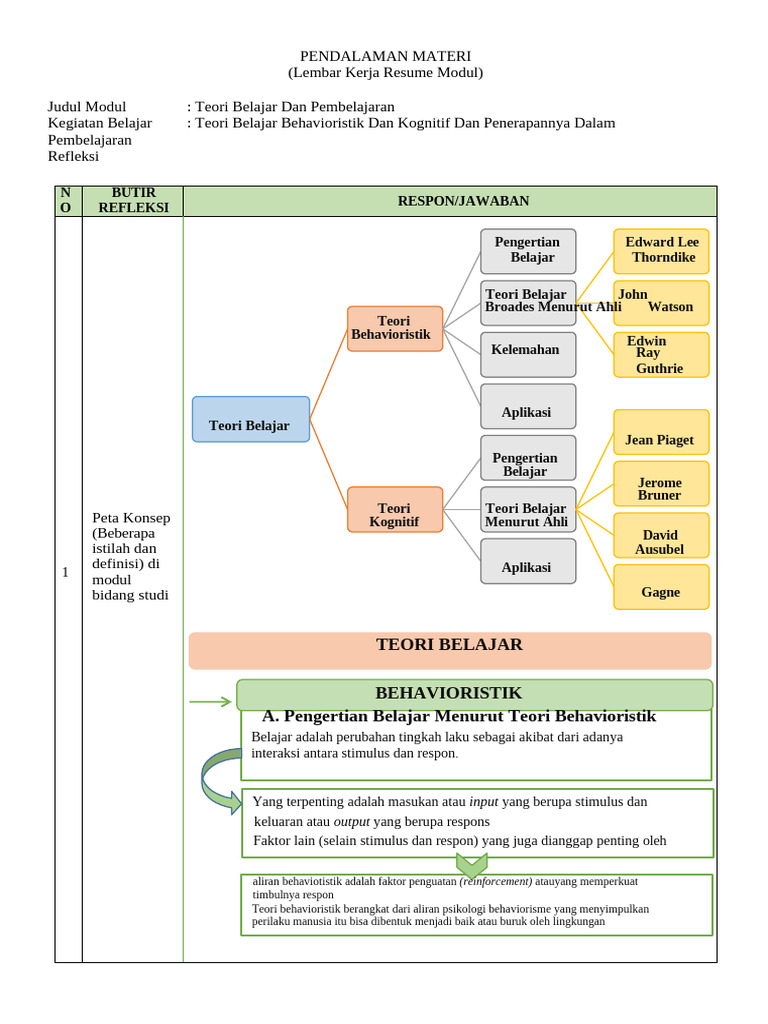 Resume Modul 1 Teori Belajar | PDF