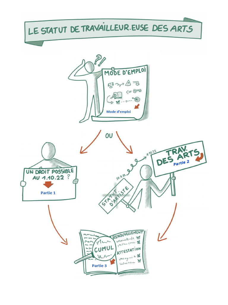 Reforme Statut D Artiste | PDF