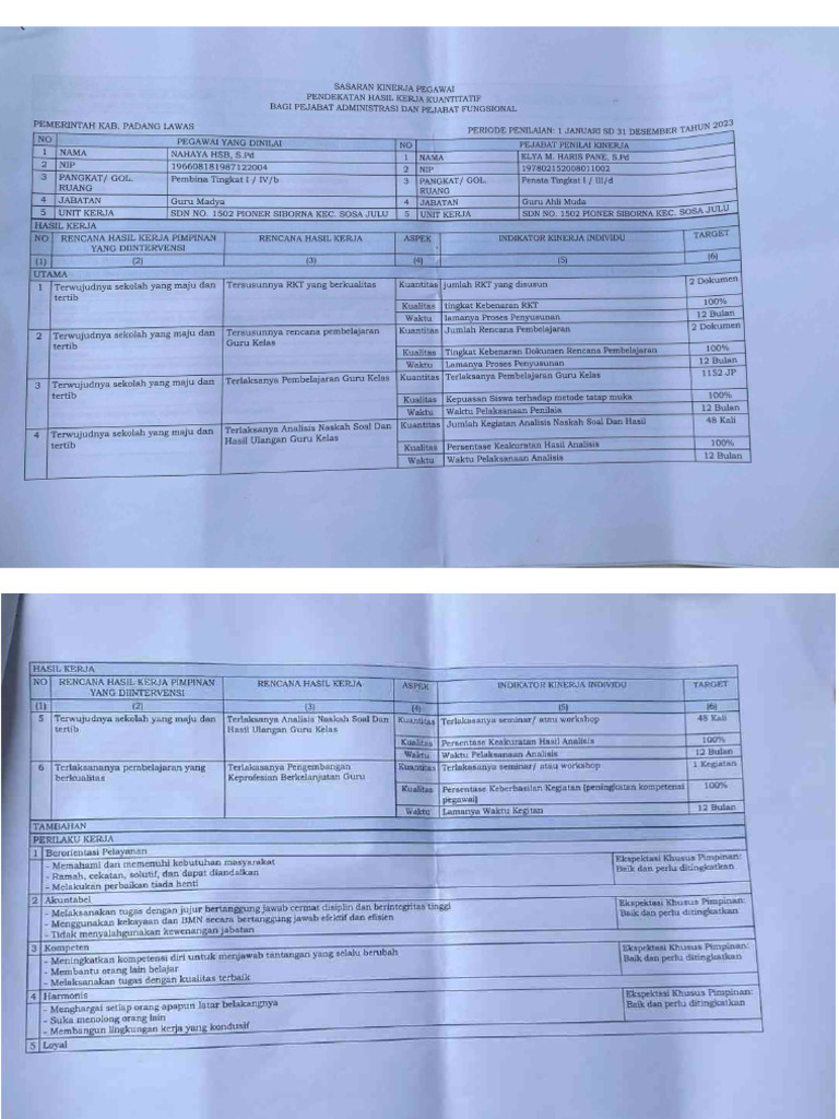 SKP 2023 Nahaya HSB | PDF