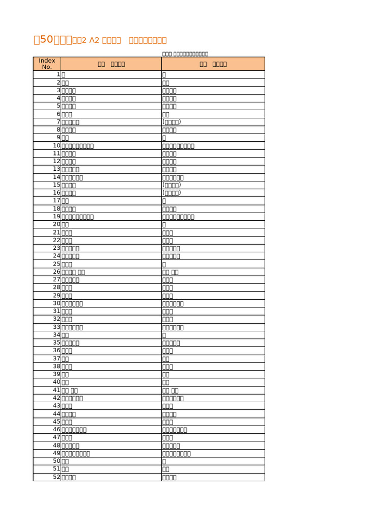 Elementary2 Activities Vocabulary Index en | PDF