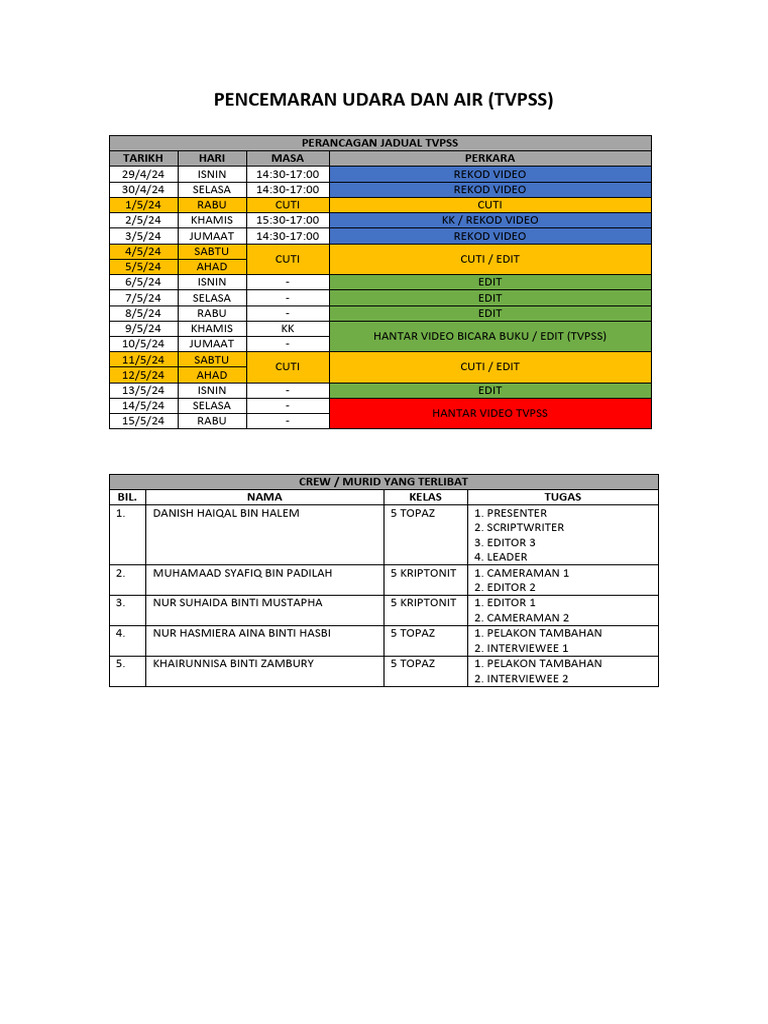 TVPSS Project and Crew List | PDF