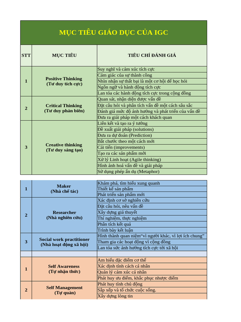Noi Dung Khung MKSA | PDF