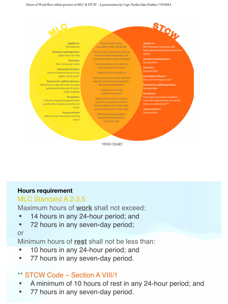 2M - Hours of Rest & Work - MLC & STCW | PDF