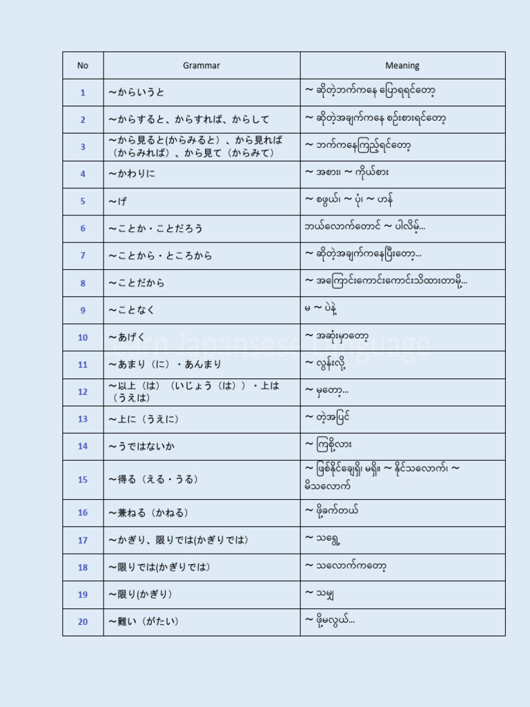 N2 Grammar List | PDF