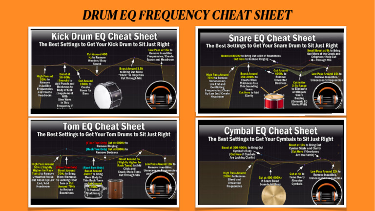 Mixing Drums 2024 EQ Cheat Sheet | PDF