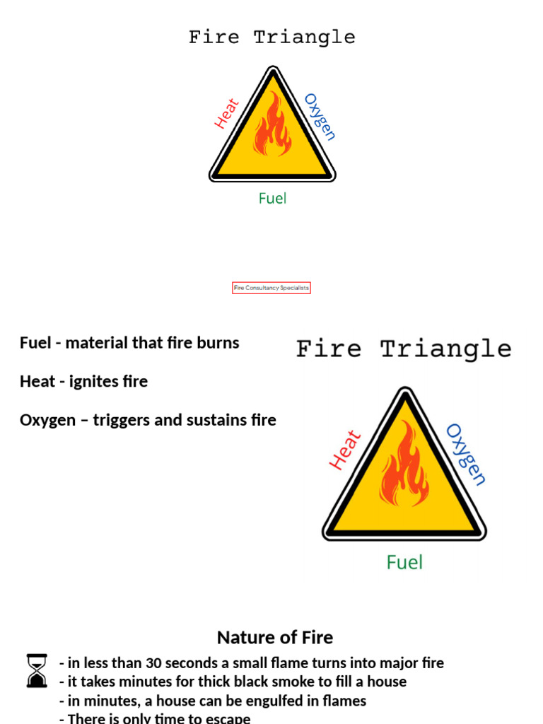 Fire DRR | PDF