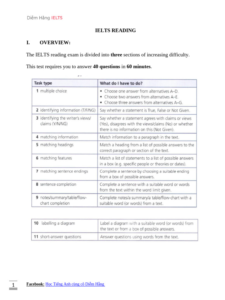 Ielts Reading | PDF