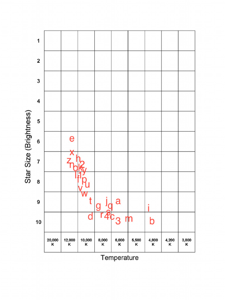 M21 Cluster Analysis | PDF