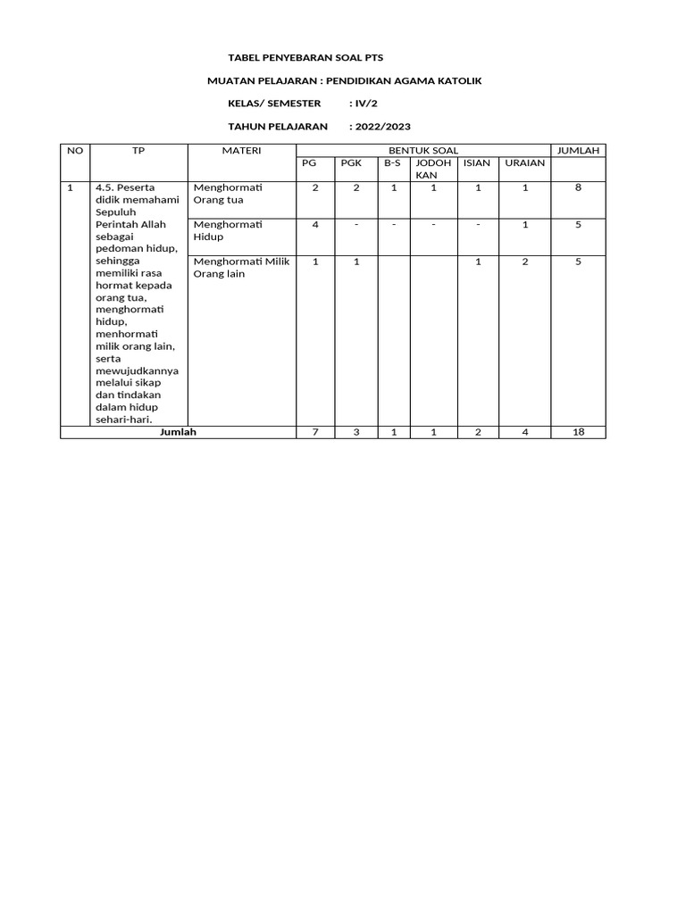 SOAL PTS KLS.IV.S.2.2023 | PDF