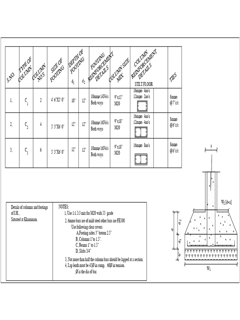 Column Details - 2 | PDF