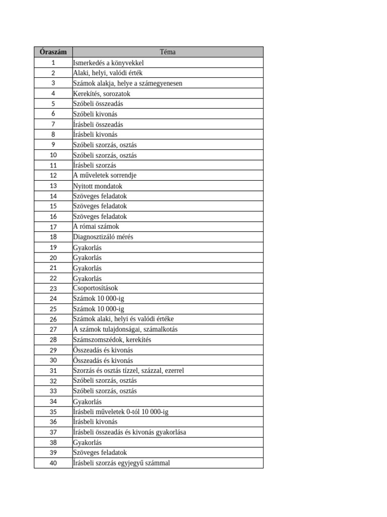 Kréta matek 4 | PDF