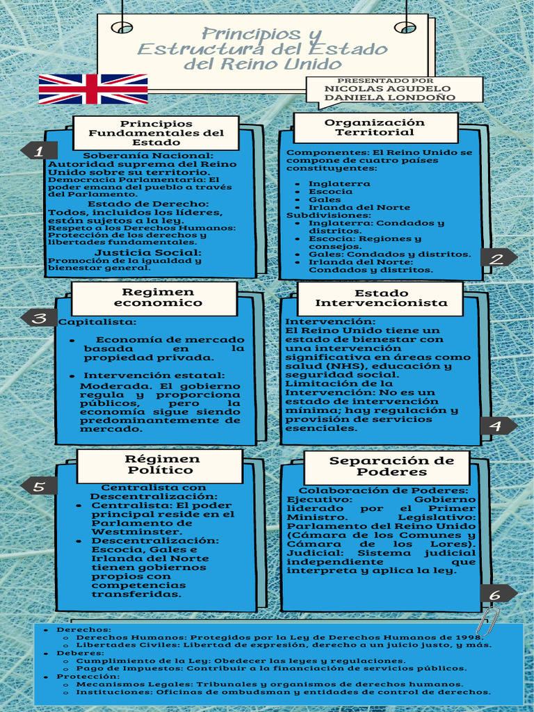 INFOGRAFIA | PDF INFOGRAFIA | PDF
