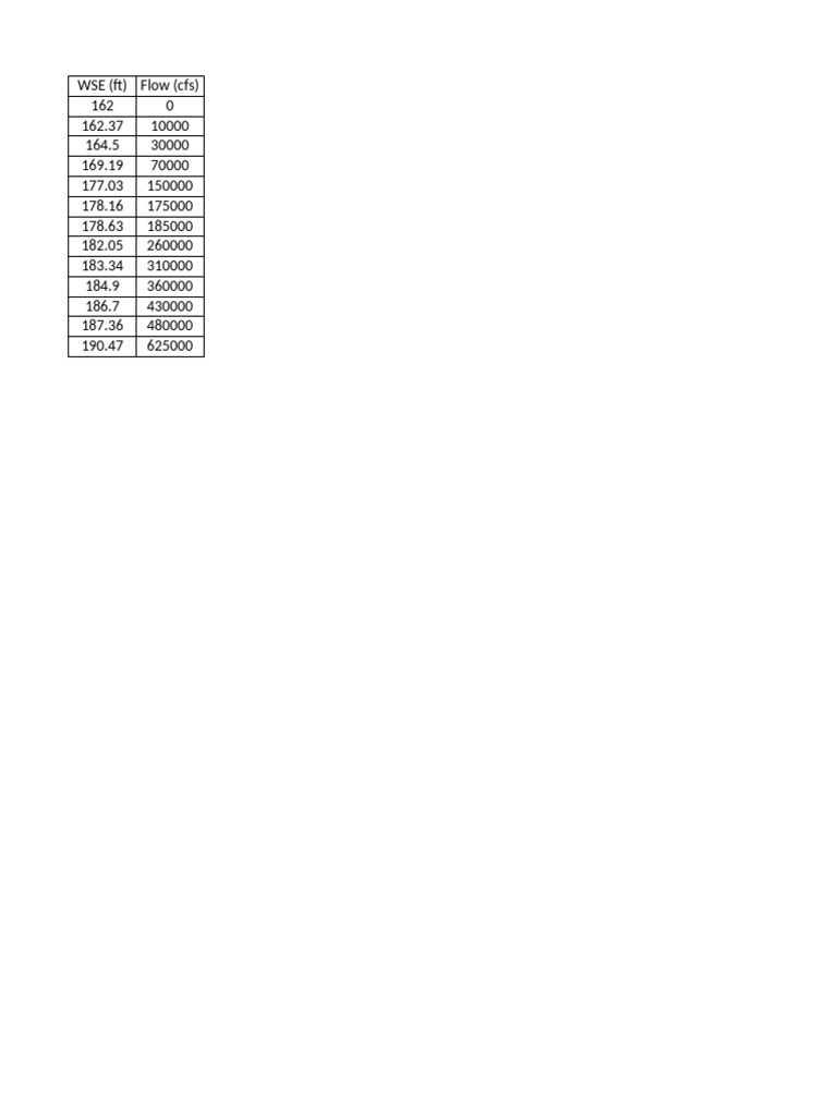 Workshop+Data | PDF Workshop+Data | PDF