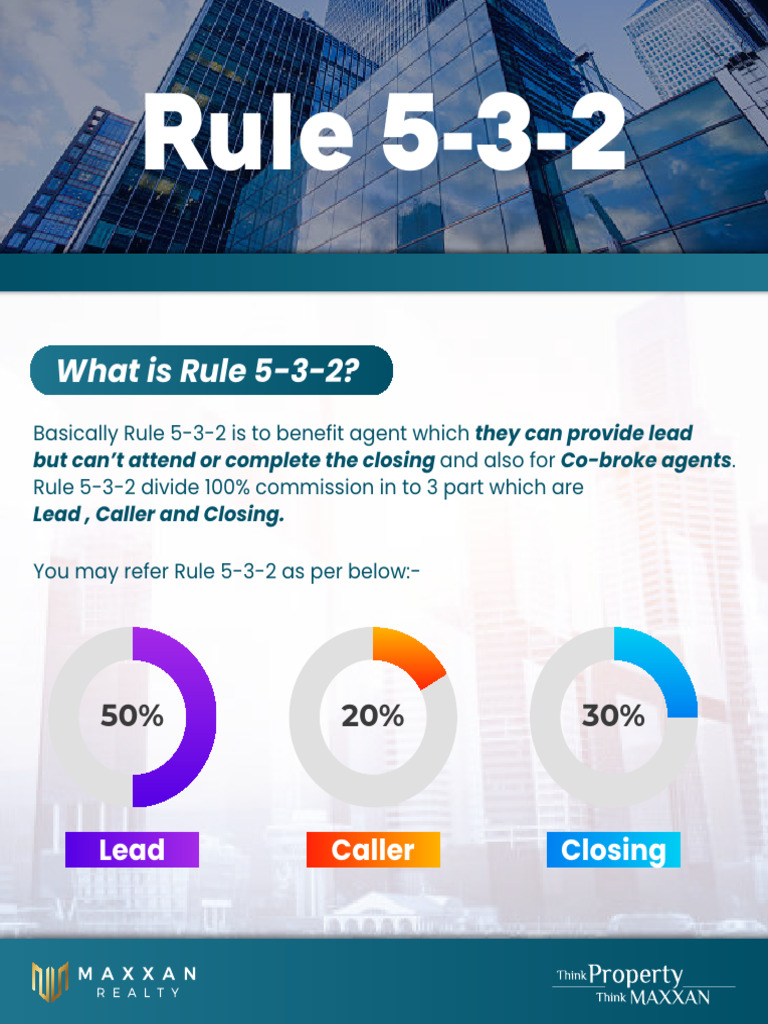 MAXXAN CO-BROKE SYSTEM RULE 5-3-2 | PDF