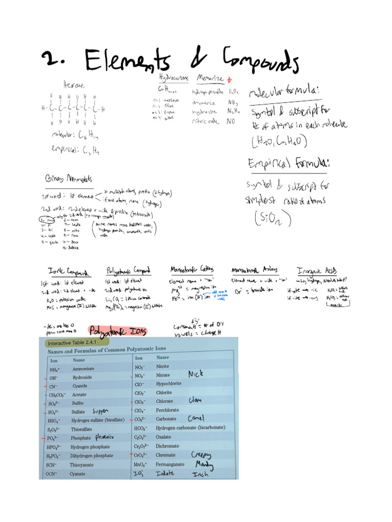 JMU Chem 131 Unit 2 Elements & Compounds | PDF