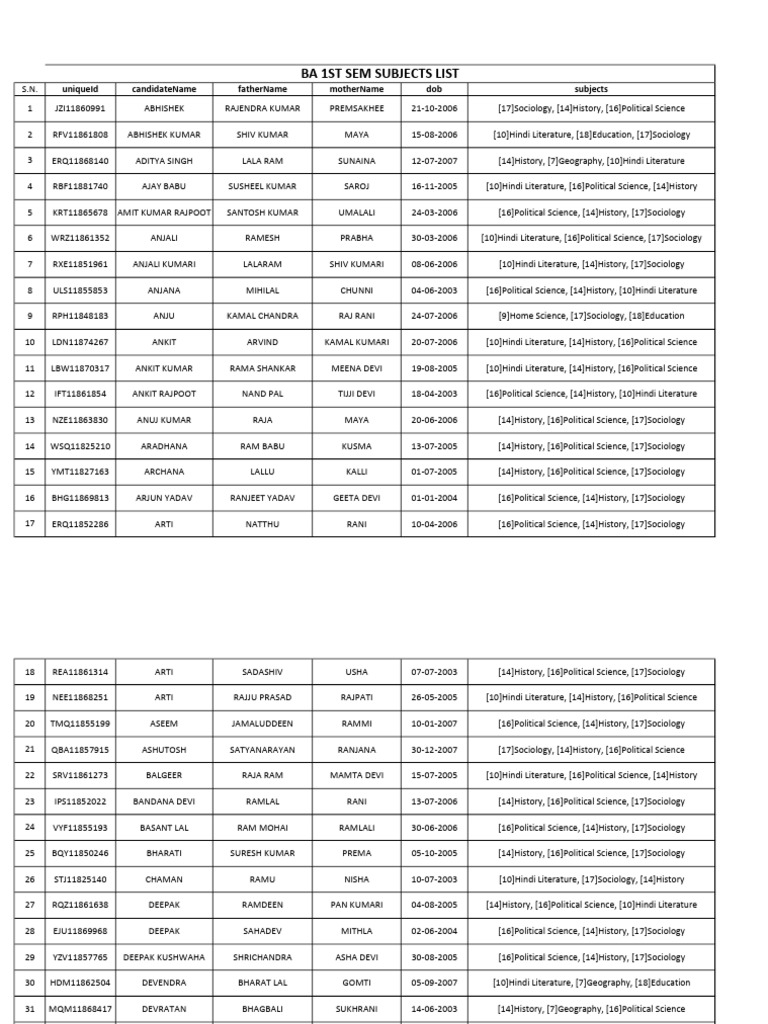 Subjects List | PDF
