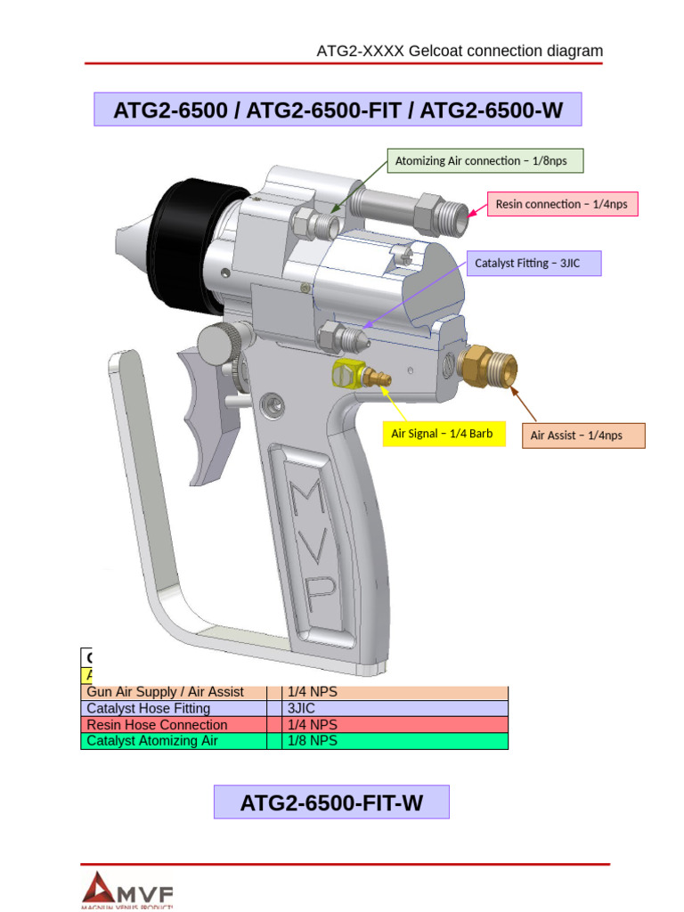 ATG2-XXXX Connections | PDF