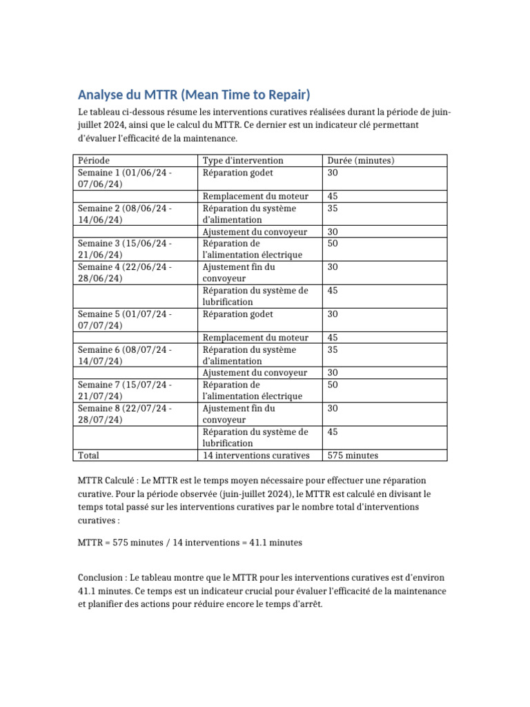 MTTR Analysis | PDF