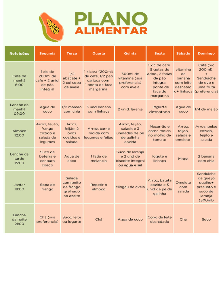 Plano Alimentar | PDF