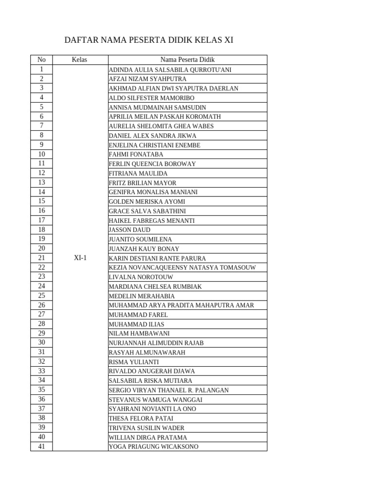 DAFTAR PESERTA DIDIK KELAS XI-1 | PDF