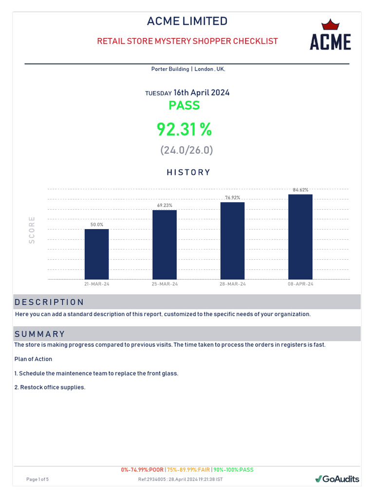 Retail Store Mystery Shopper Checklist | PDF