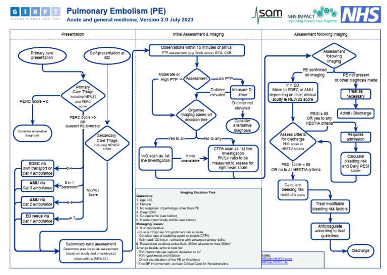 httpsgettingitrightfirsttime.co.ukwp-contentuploads202307Pulmonary ...