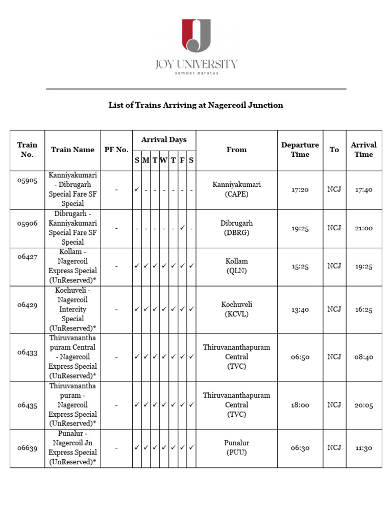 List of Trains Arriving at Nagercoil Junction | PDF