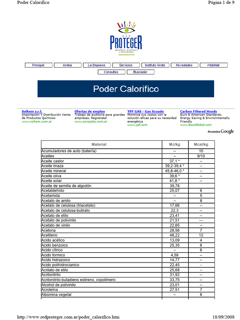 Poder Calorifico | PDF