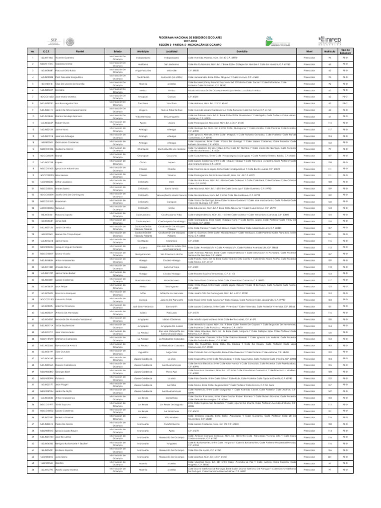 R3 P5 Michoacan | PDF