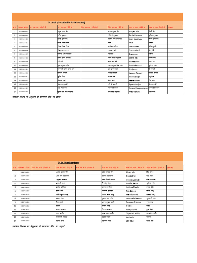 Provisional List - PG 2020 Batch | PDF