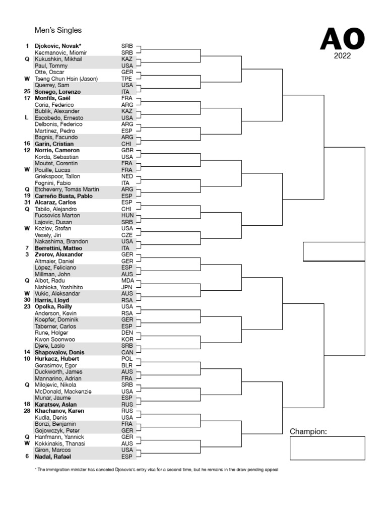 2022 Ao-Draw-Ms | PDF