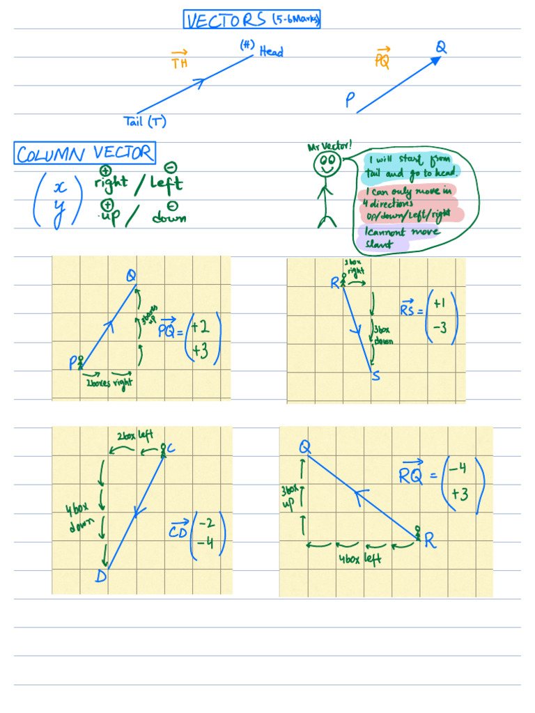 Vectors | PDF