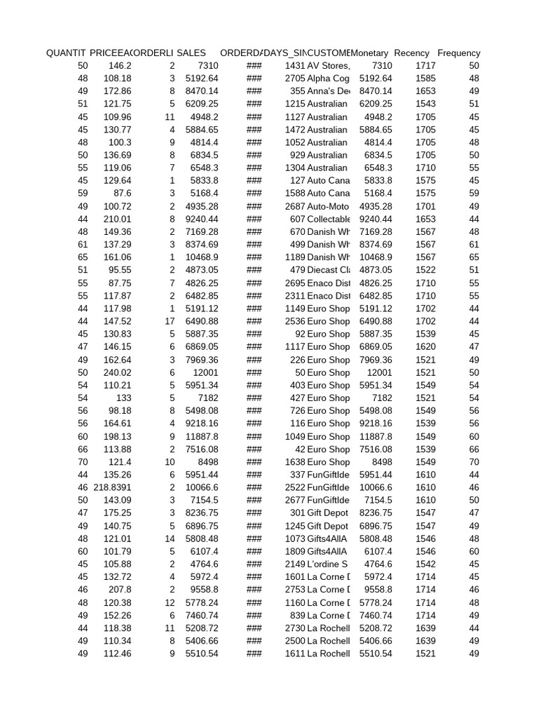 Sales Data | PDF