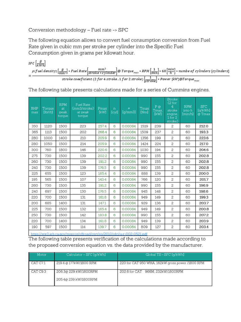 Conversion Methodology Fuel Rate Into SFC GKWH | PDF
