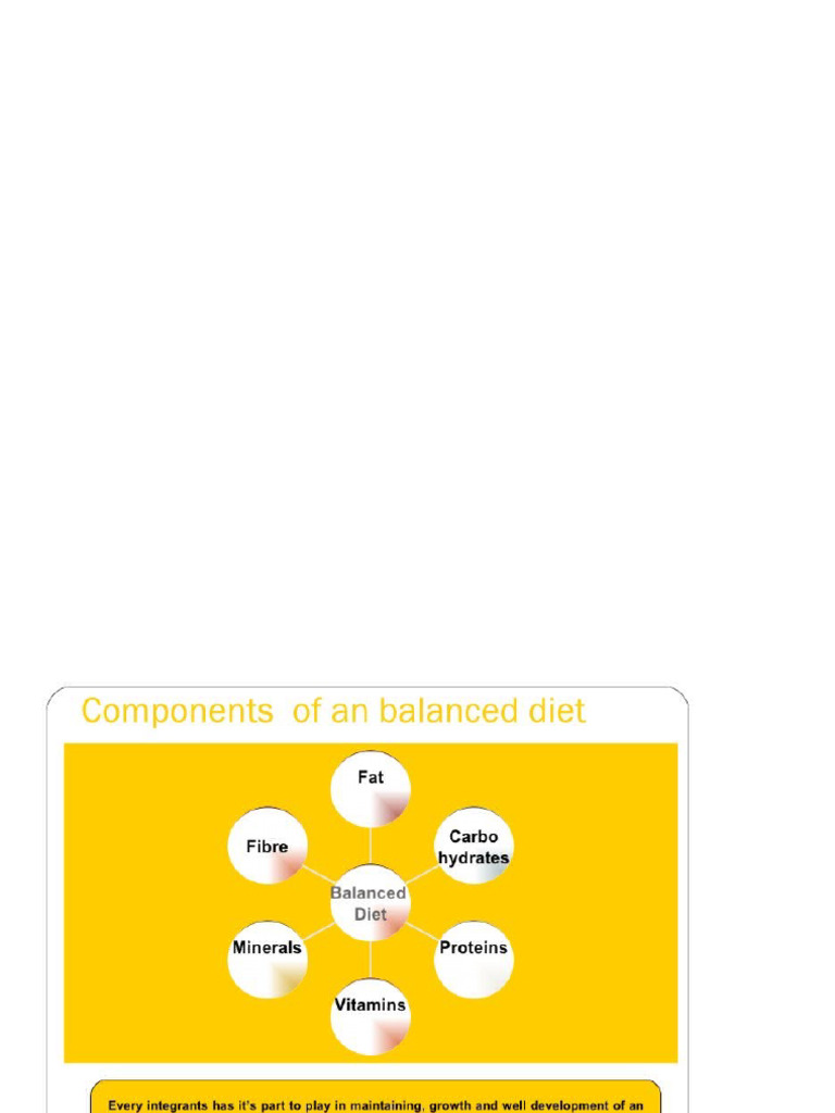 Balanced Diet | PDF