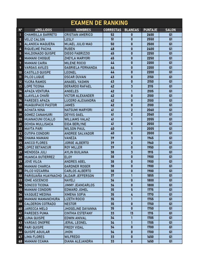 Examen Ranking Mayo | PDF