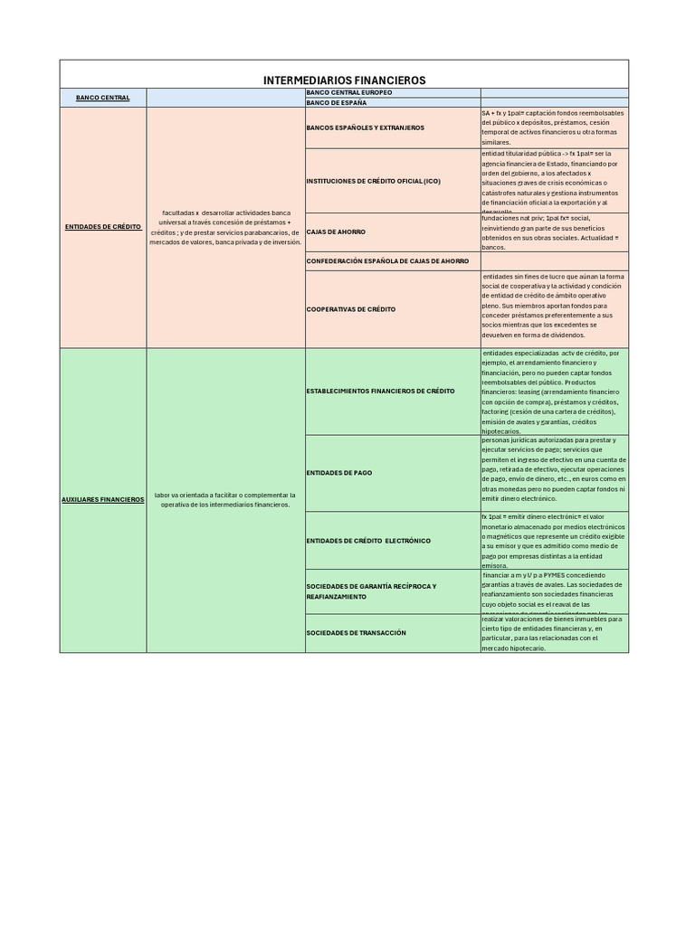 Tabla Intermediarios 1 | PDF