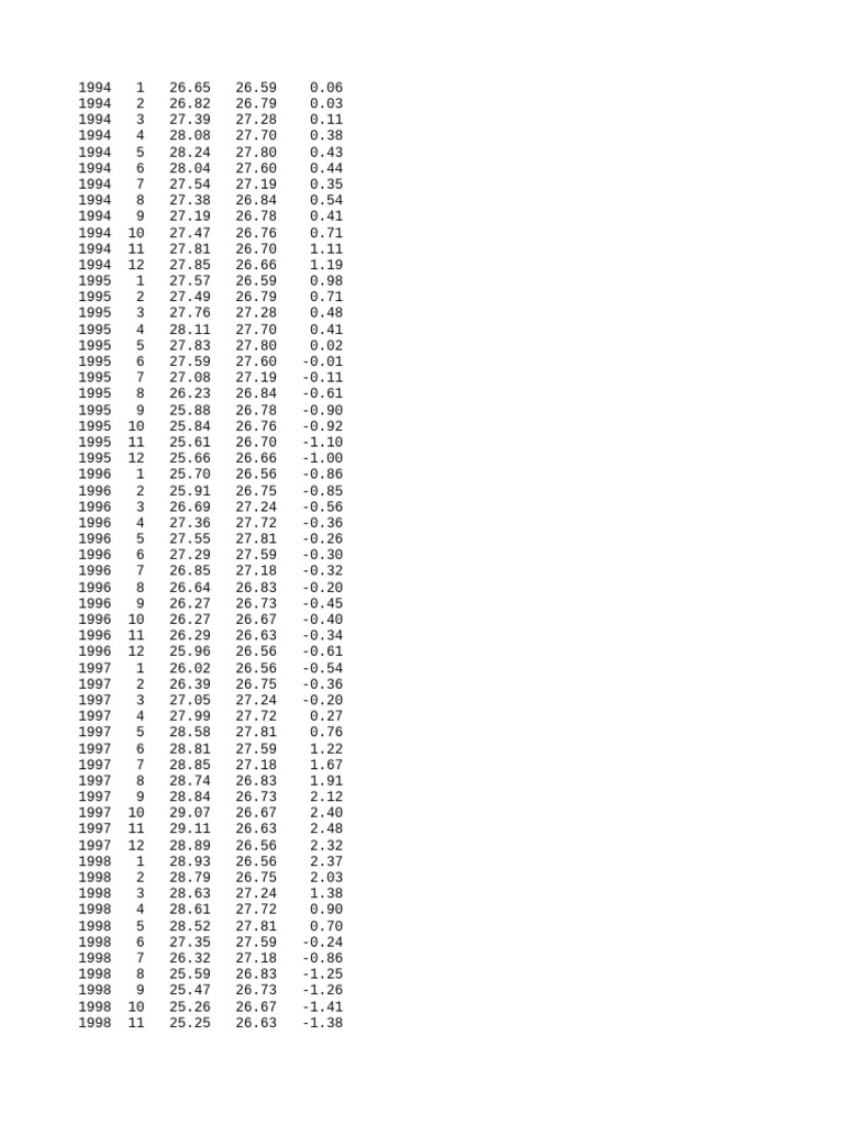 Indice ONI 1994 | PDF