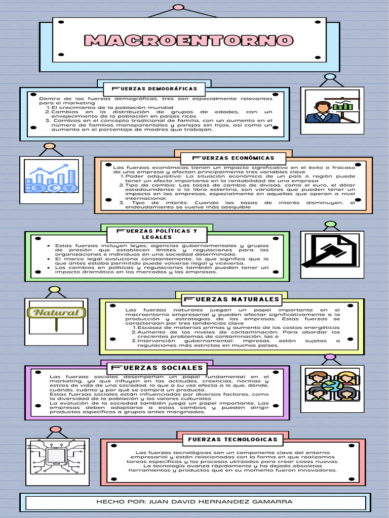 Infografia Macroentorno - Marketing | PDF
