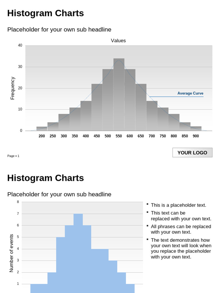 Histogram Charts | PDF