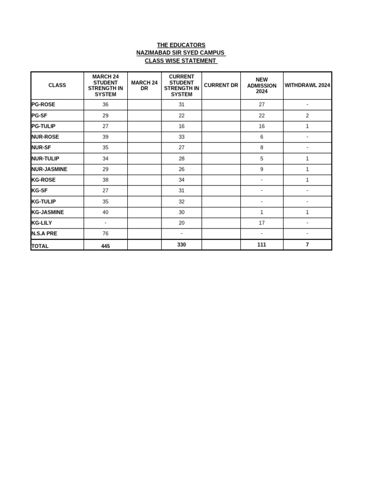 Class Wise Statement | PDF