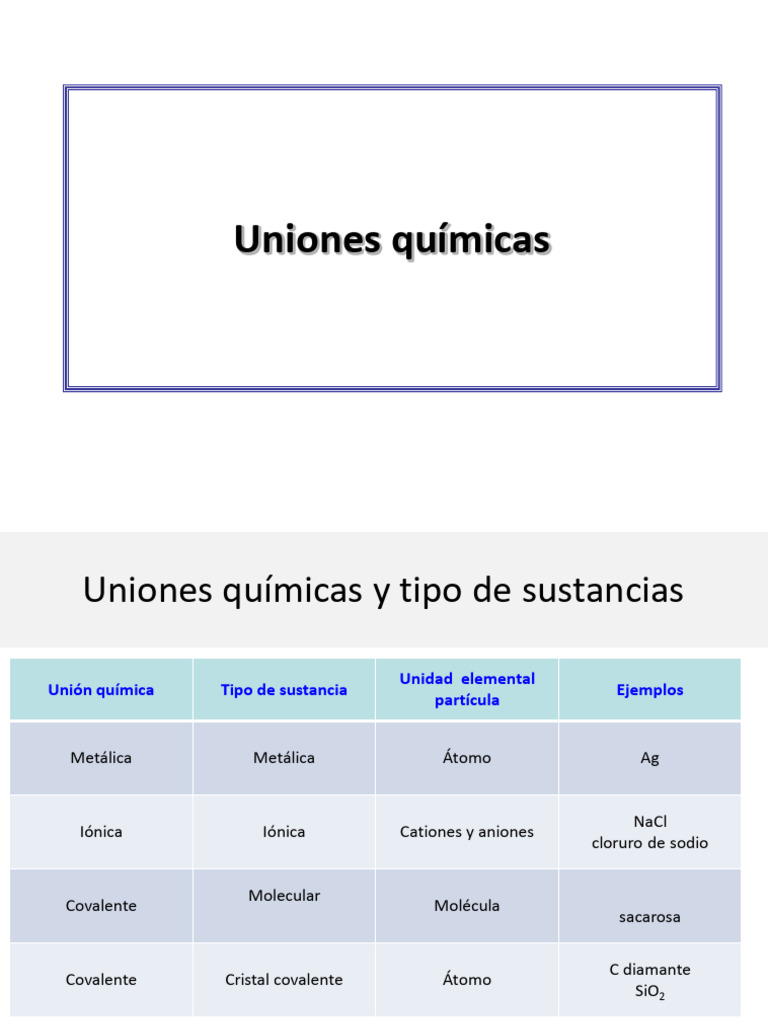 Uniones Químicas | PDF