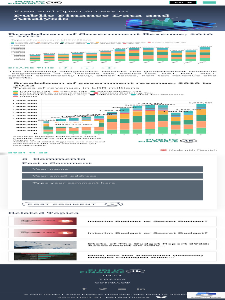 Breakdown of Government Revenue, 2010 - 2022 | PDF