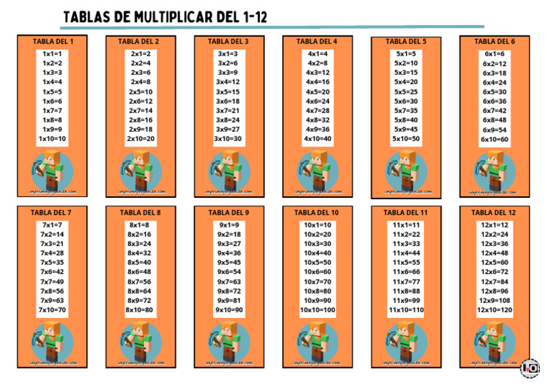 Tablas de Multiplicar 1 12 Minecraft | PDF